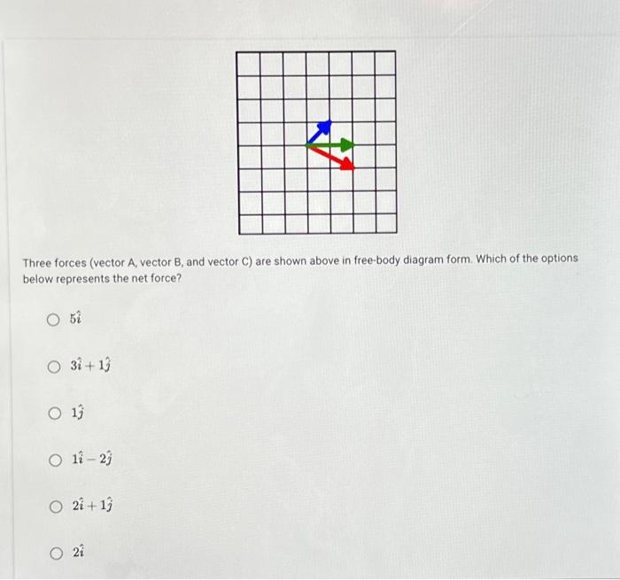 Solved Three forces (vector A, vector B, and vector C ) are | Chegg.com