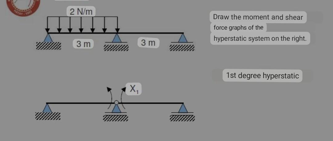 Solved Draw the moment and shear force graphs of | Chegg.com