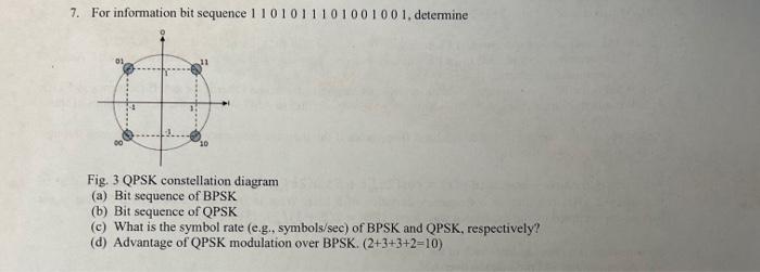 Solved 7. For information bit sequence 1101011101001001 , | Chegg.com
