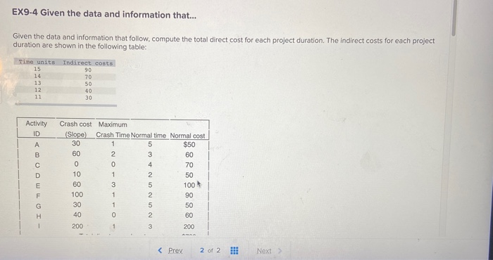 Solved EX9-4 Given the data and information that... Given | Chegg.com