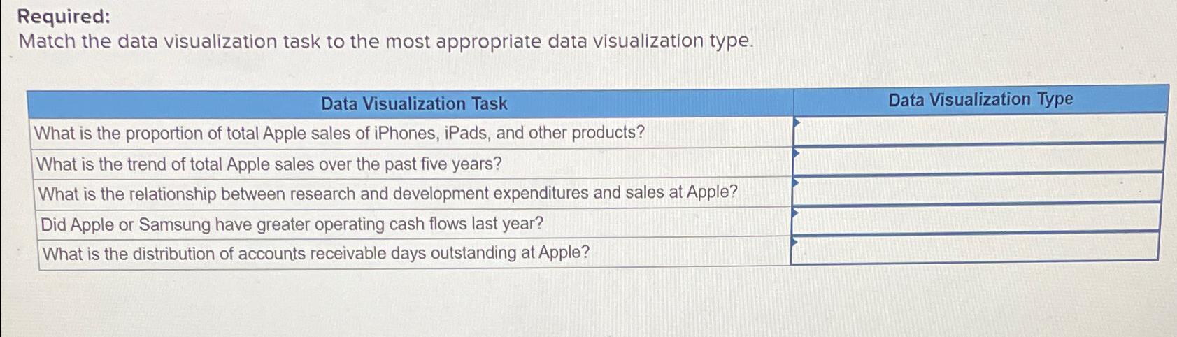 Solved Required:Match the data visualization task to the | Chegg.com