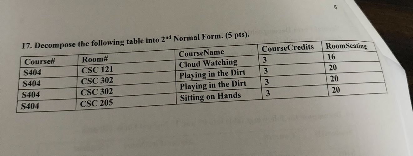 Solved Decompose the following table into 2nd ﻿Normal Form. | Chegg.com
