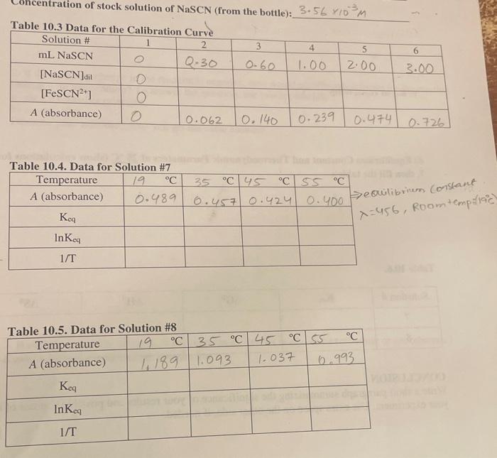 Concentration of stock solution of NaSCN (from the | Chegg.com