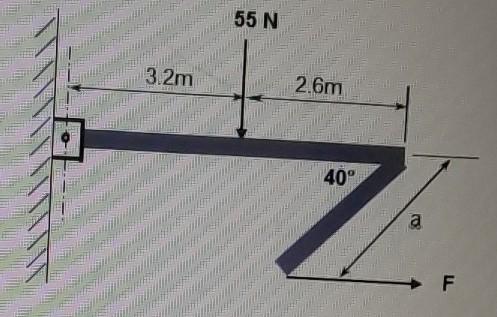 Solved from the figure below determine the force F required | Chegg.com