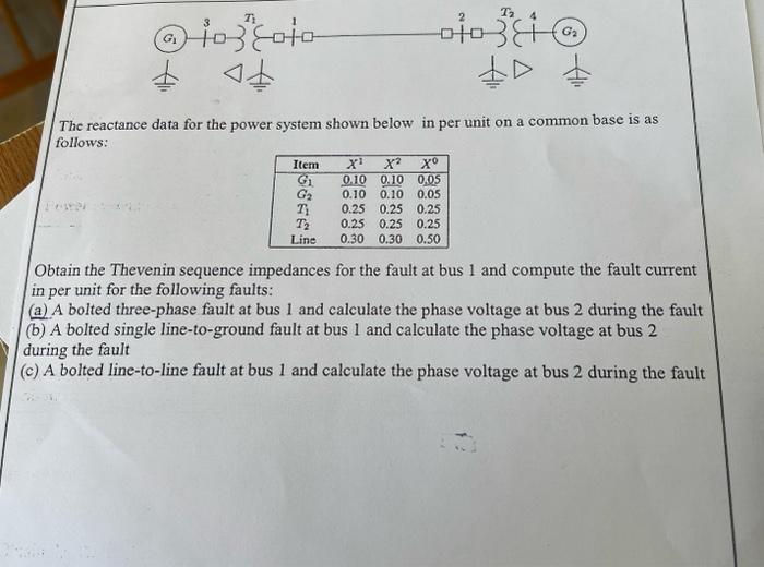 Solved The reactance data for the power system shown below | Chegg.com