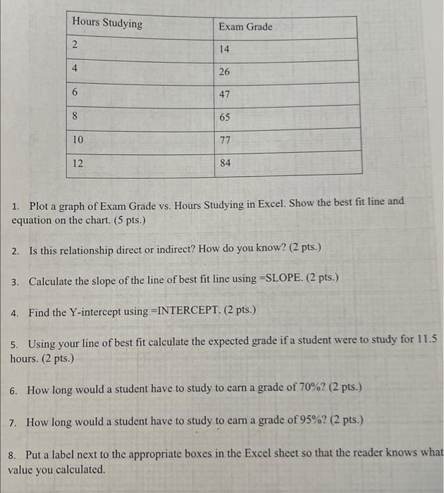 Solved 1. Plot a graph of Exam Grade vs. Hours Studying in | Chegg.com