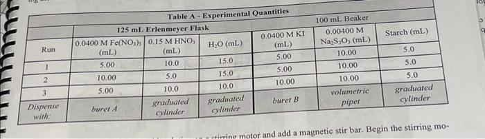 Solved I. Results and Data Table 1 - Reaction Data Run 1 Run | Chegg.com