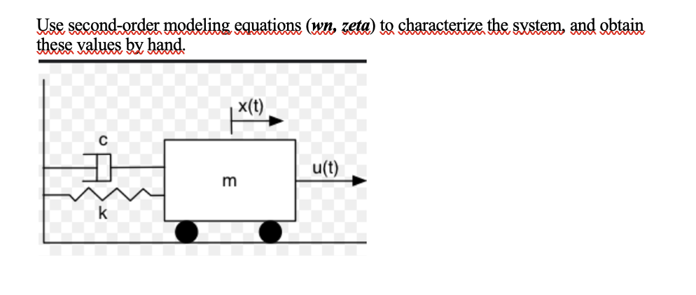 Solved Use second-order modeling equations (wn, ﻿zeta) ﻿to | Chegg.com