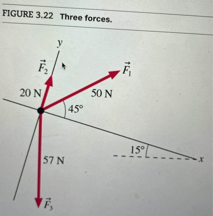 Solved What is the y-component of vector F? (N, for newtons, | Chegg.com