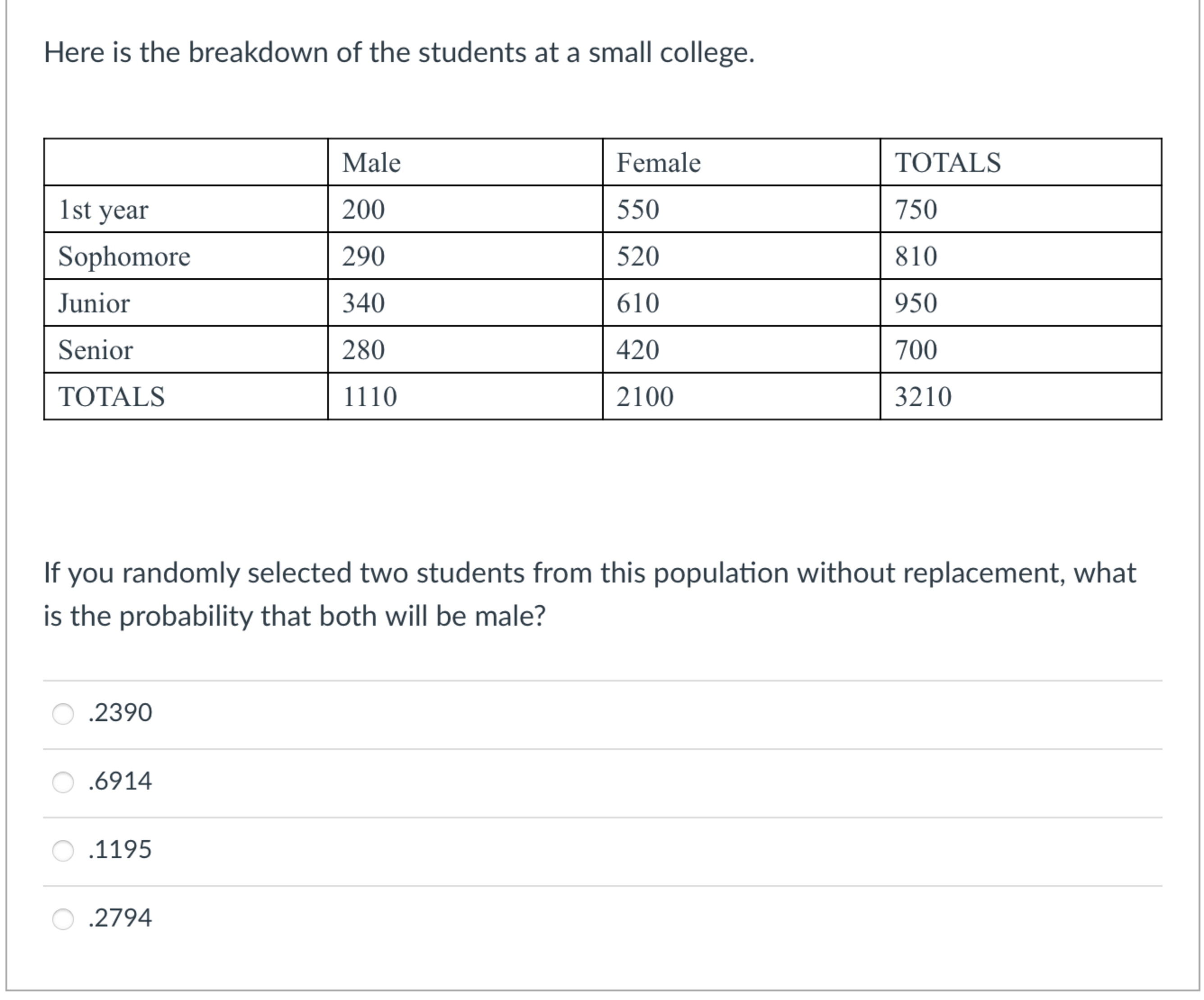 Solved Here is the breakdown of the students at a small | Chegg.com