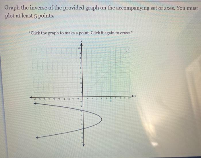 Solved Graph the inverse of the provided graph on the | Chegg.com