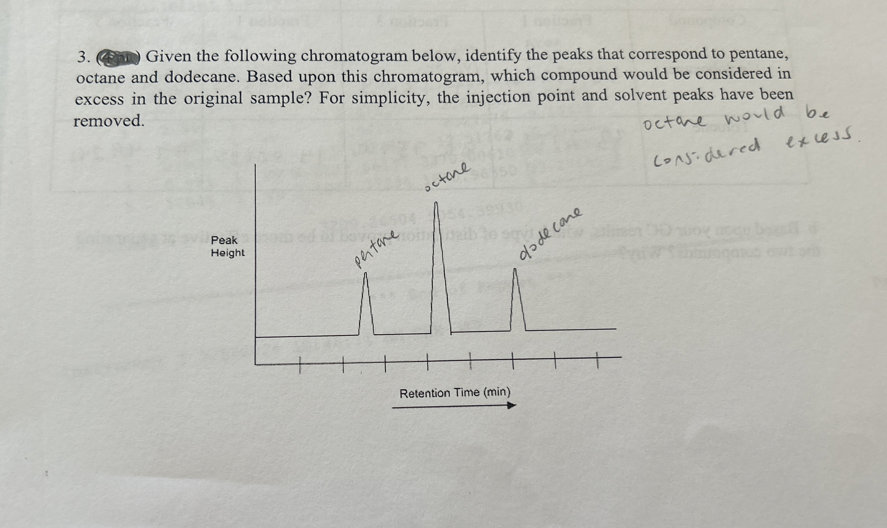 Solved (sin) ﻿Given the following chromatogram below, | Chegg.com