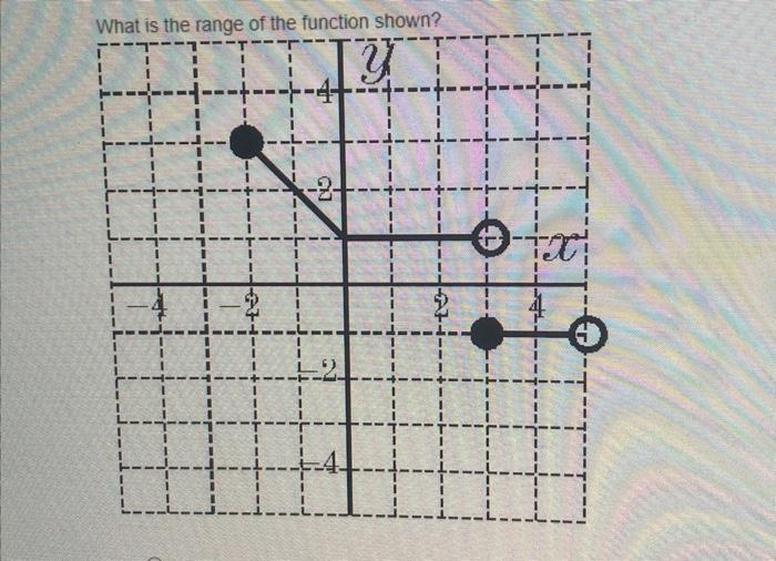 Solved What is the range of the function shown? TY | Chegg.com