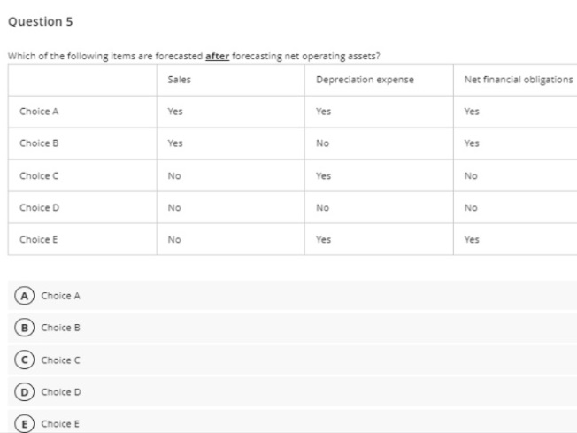 Solved Question 5Which of the following items are forecasted | Chegg.com