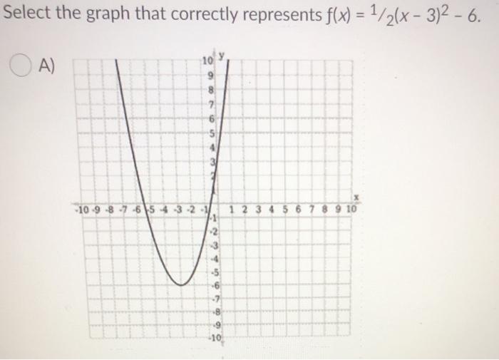 Solved Select the graph that correctly represents f(x) = | Chegg.com