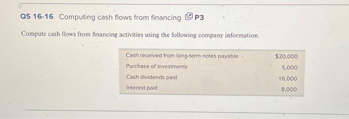 Solved QS 16-16 Computing cash flows from financing Compute | Chegg.com