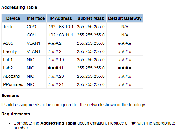 Addressing TableScenarioIP addressing needs to be | Chegg.com Addressing TableScenarioIP addressing needs to be | Chegg.com