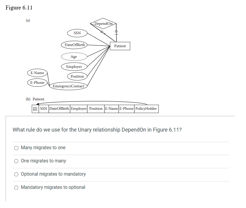 Solved Figure 6.11(a)(a)(b) ﻿PatientWhat rule do we use for | Chegg.com