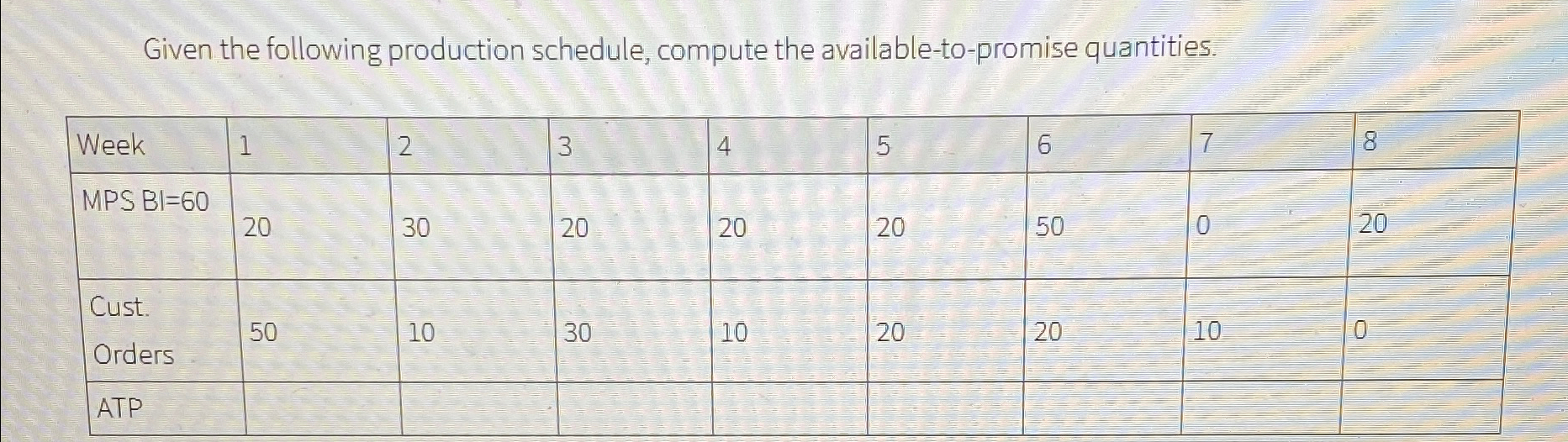 Solved Given the following production schedule, compute the | Chegg.com
