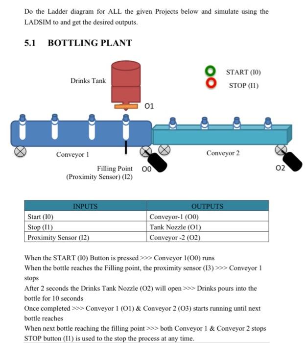 Solved Do the Ladder diagram for ALL the given Projects | Chegg.com