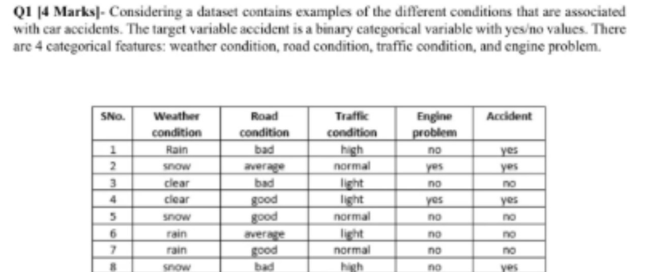 Solved Q1 [4 ﻿Marks]- ﻿Considering a dataset contains | Chegg.com