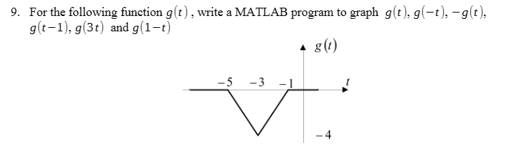 Solved For the following function g(t), ﻿write a MATLAB | Chegg.com