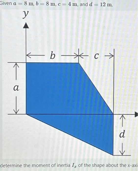 Solved Given a = 8 m, b = 8 m, c = 4 m, and d = 12 m, y ↑ a | Chegg.com