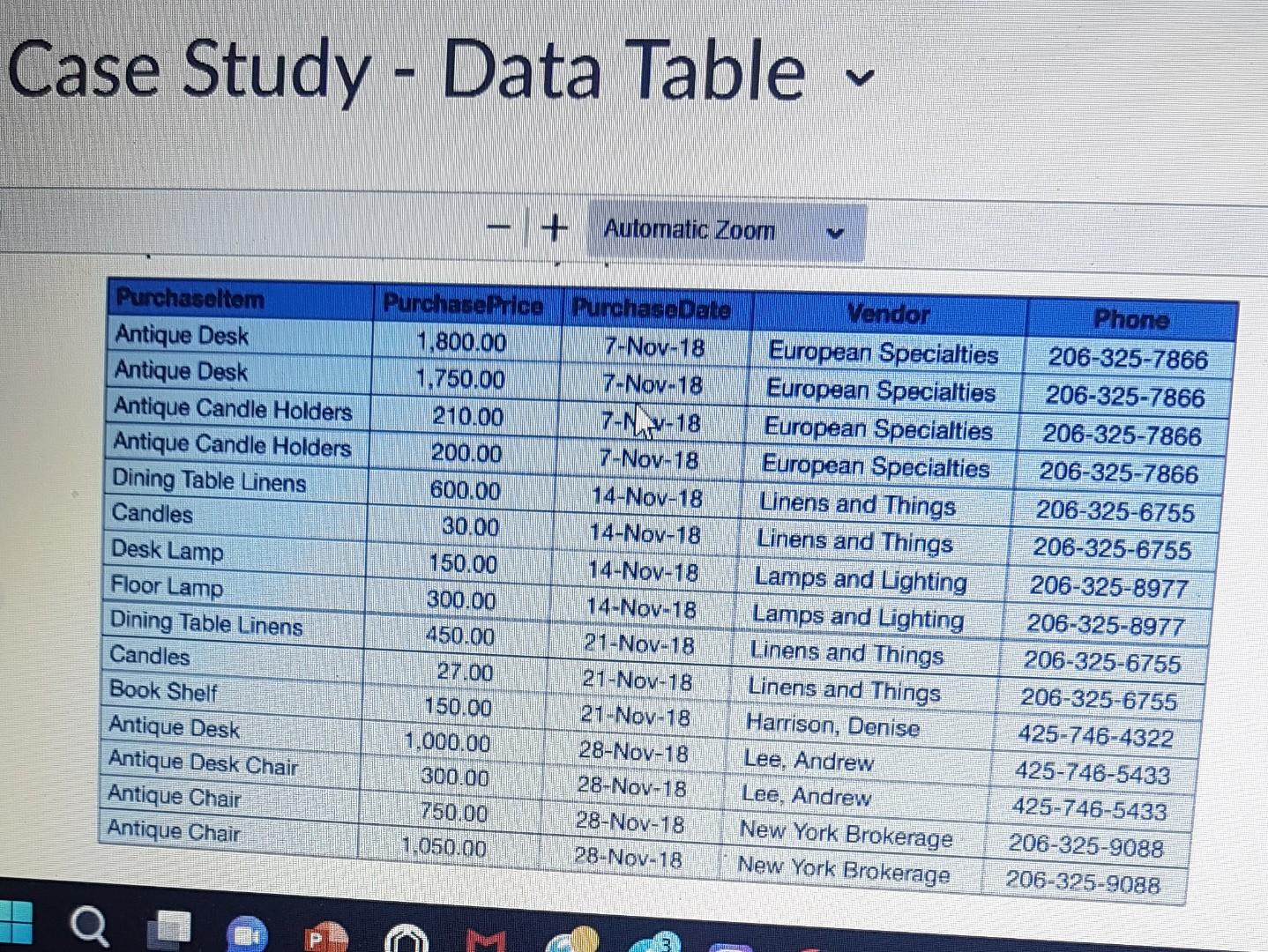 Solved Queen Anne Case Study - Data Table Case Study - Data | Chegg.com