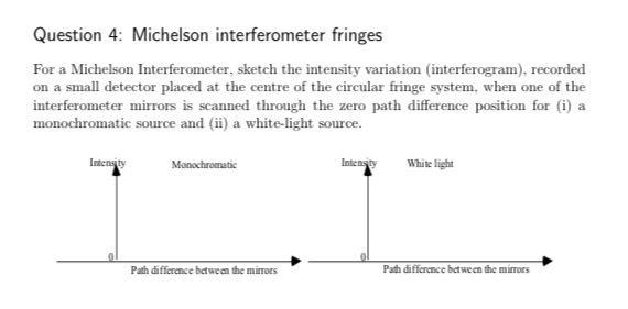 Solved Question 4: Michelson interferometer fringesFor a | Chegg.com