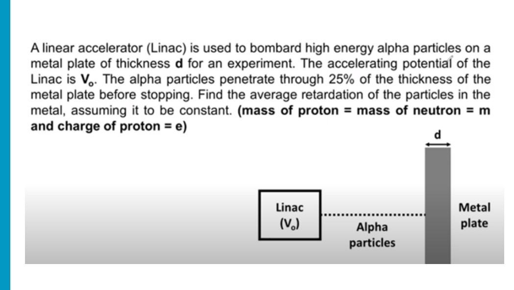Solved A linear accelerator (Linac) is used to bombard high | Chegg.com