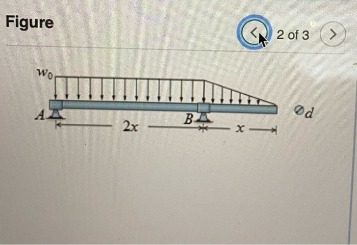 Solved Part B - Minimum Allowable Cross-Section The rod | Chegg.com