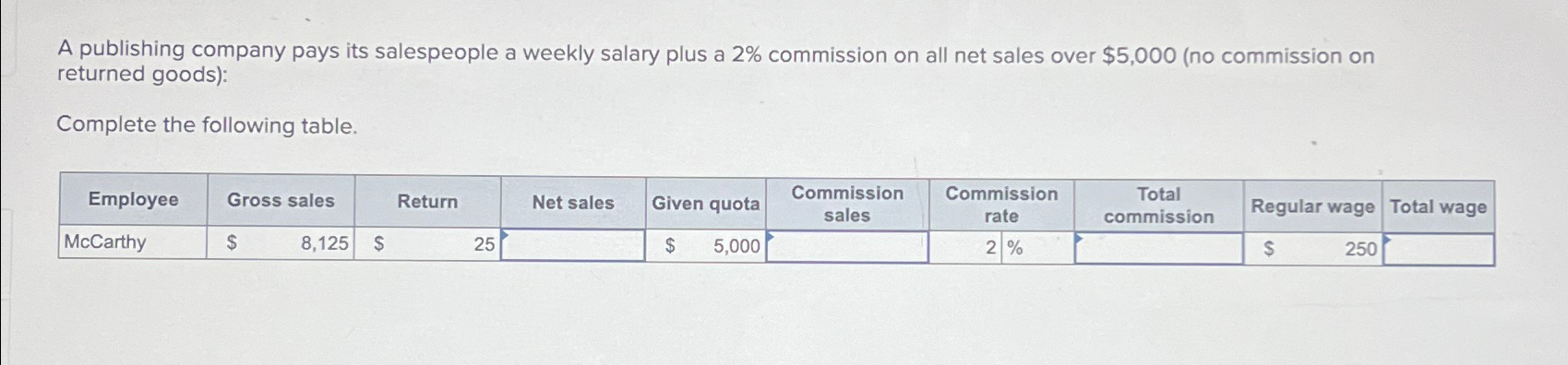 Solved A publishing company pays its salespeople a weekly | Chegg.com