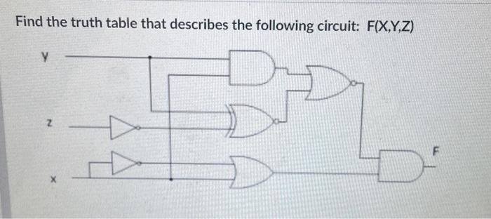 Solved Find the truth table that describes the following | Chegg.com