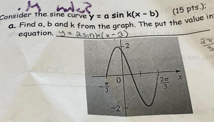 Solved Consider The Sine Curve Y A Sin K X B A Find A