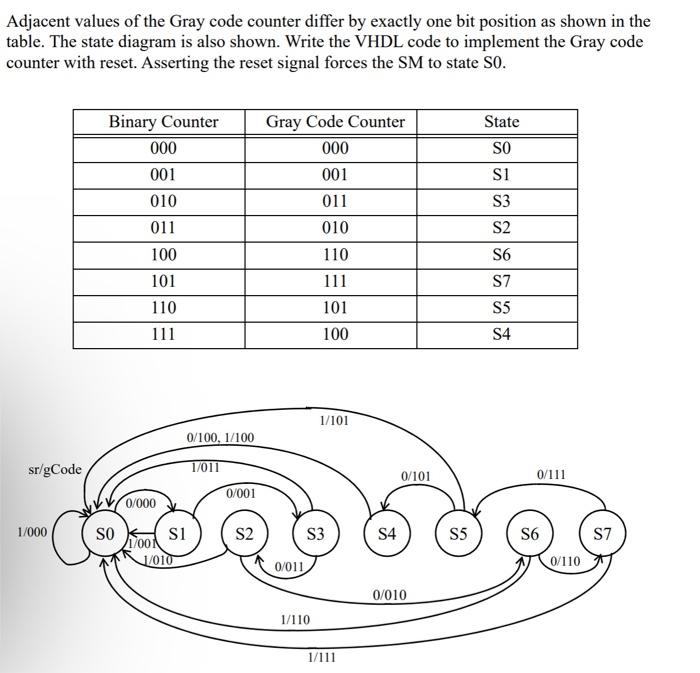Solved do not include