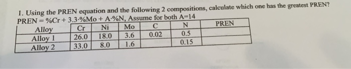 Solved 1. Using the PREN equation and the following 2 | Chegg.com