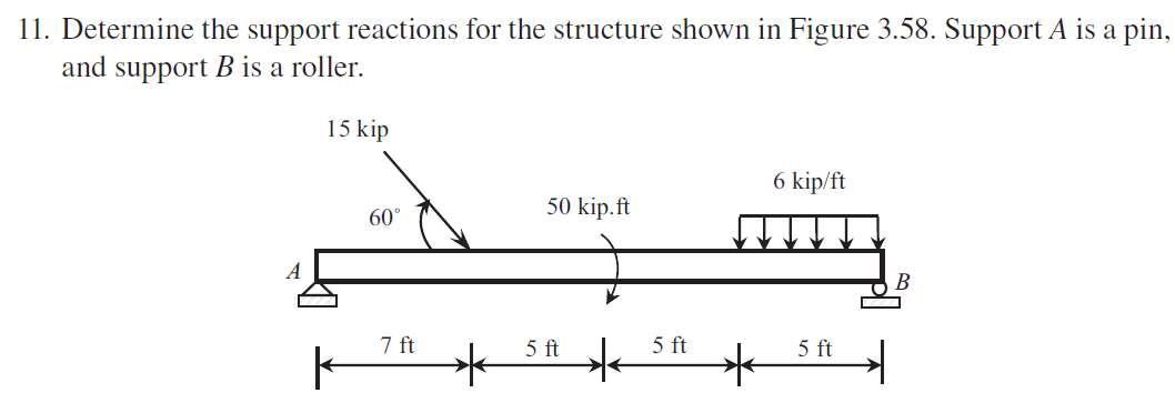 Solved Determine the support reactions for the structure | Chegg.com