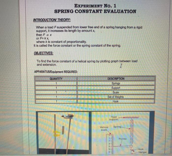Solved EXPERIMENT No. 1 SPRING CONSTANT EVALUATION | Chegg.com