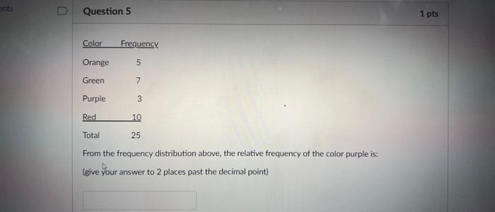 Solved Match each graph type with the appropriate type of | Chegg.com