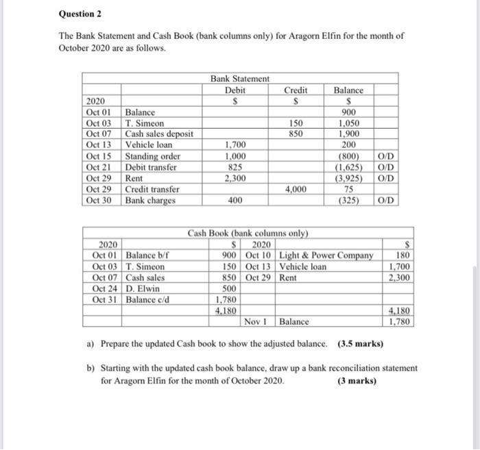 Solved Question 2 The Bank Statement and Cash Book (bank | Chegg.com
