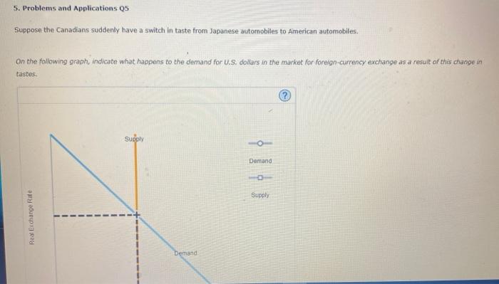 Solved 5. Problems and Applications Q5 Suppose the Canadians | Chegg.com