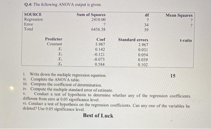 Solved Q.4: The following ANOVA output is given. SOURCE | Chegg.com