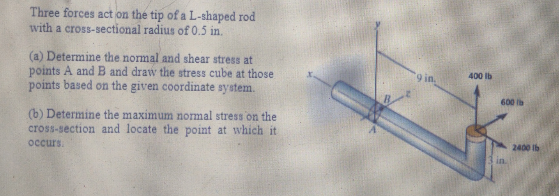 Solved Three forces act on the tip of a L-shaped rod with a | Chegg.com