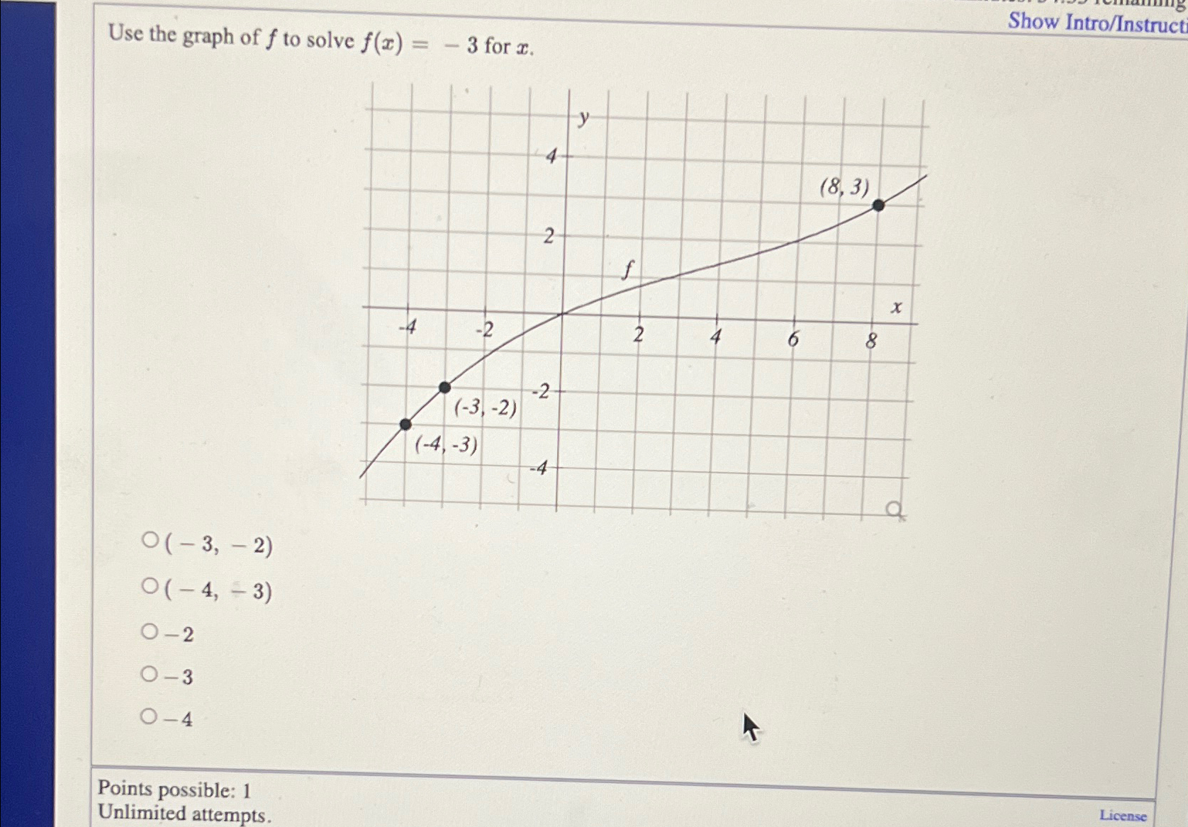 Solved Use the graph of f ﻿to solve f(x)=-3 ﻿for x.Show | Chegg.com