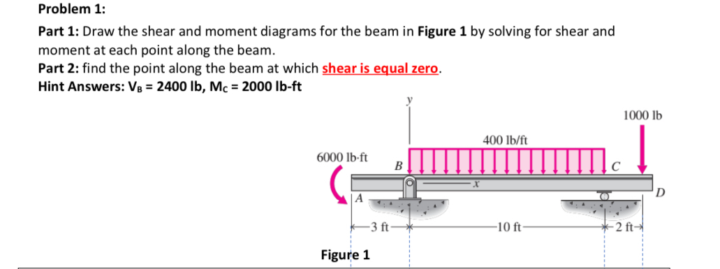 Solved Problem 1:Part 1: Draw the shear and moment diagrams | Chegg.com
