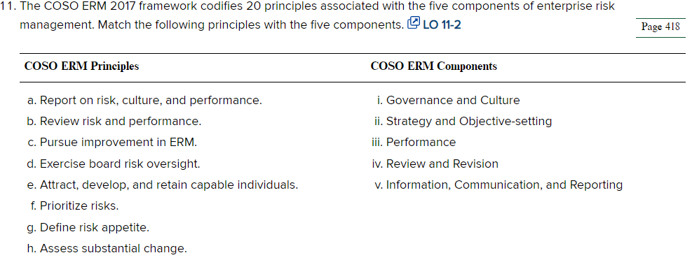 Solved The COSO ERM 2017 ﻿framework codifies 20 ﻿principles | Chegg.com