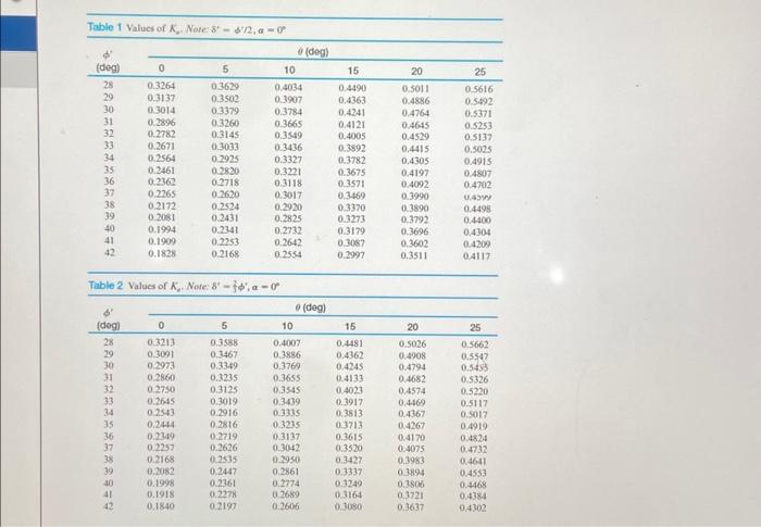 Solved H 0=5° Sand Unit weight = y (or density = p) c'=0 $' | Chegg.com