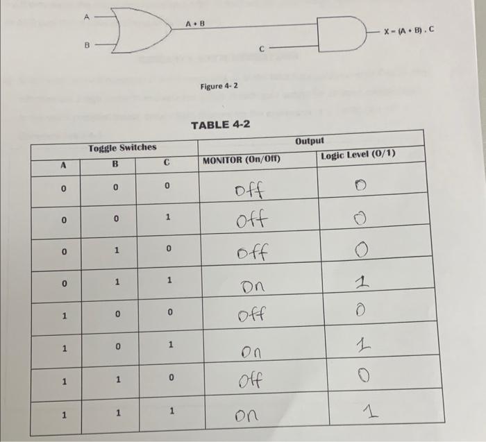 Solved Figure 4-1 TABLE 4-1Figure 4- 2 TABLE 4-2You should | Chegg.com