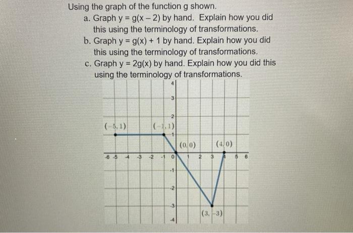 Solved Using The Graph Of The Function G Shown A Graph Y