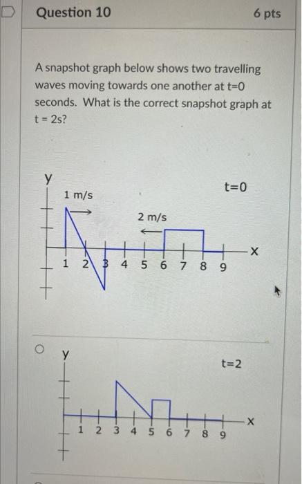 Solved A snapshot graph below shows two travelling waves | Chegg.com